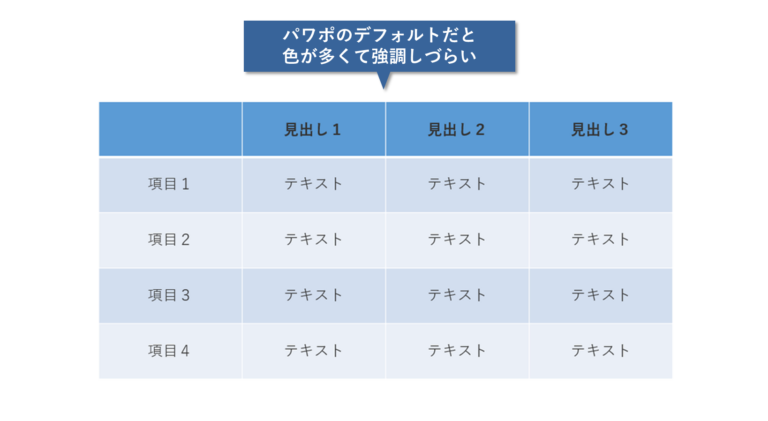【PowerPoint】表の罫線の引き方と見やすくするコツ【引くべきポイントと色の使い方】