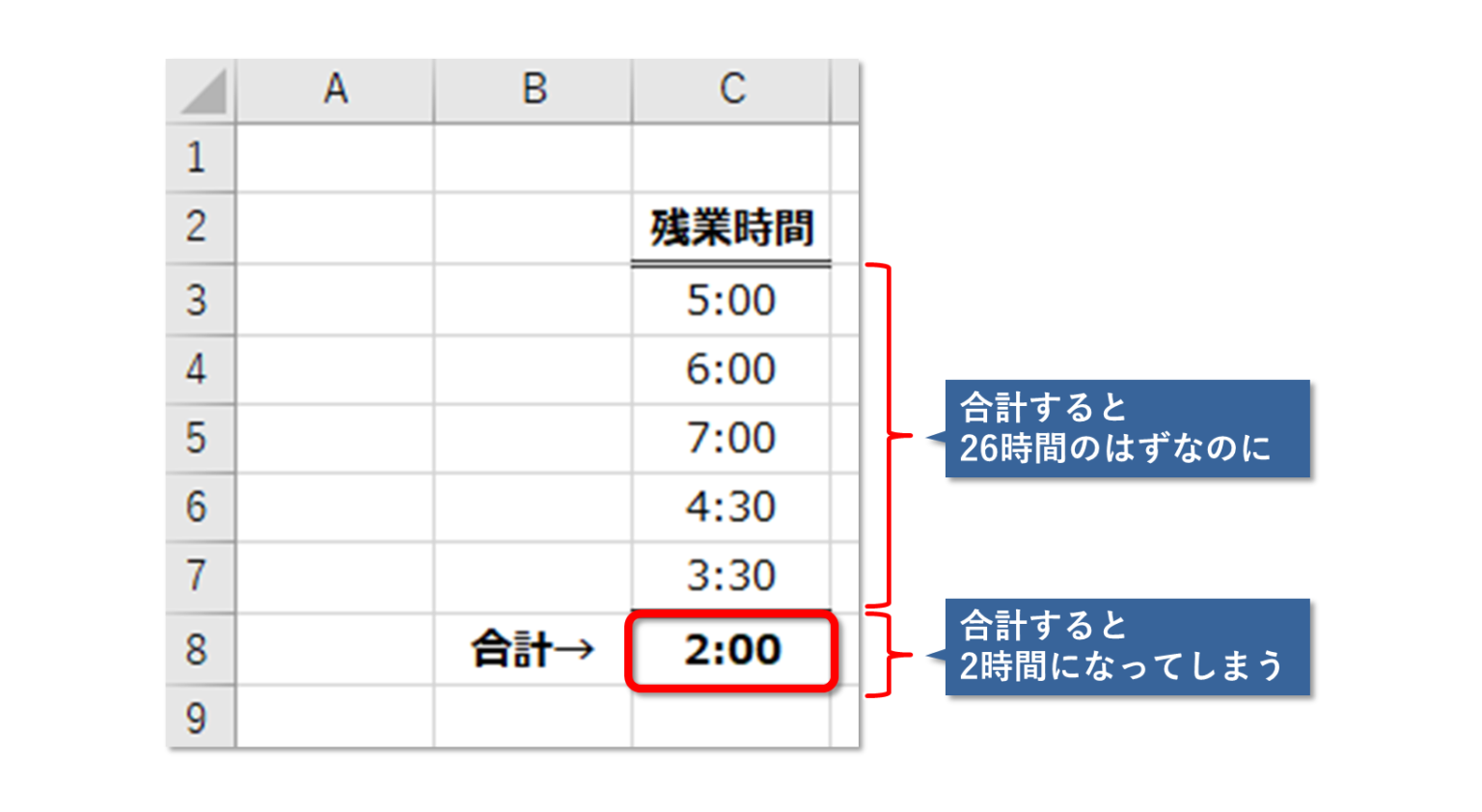 【EXCEL】24時間を超える時間を表示する方法【書式設定変更で正しく時間を合計する】