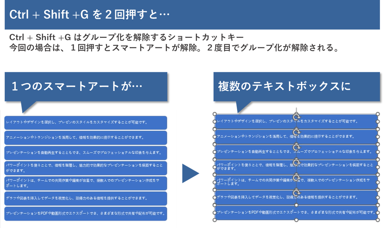 【PowerPoint】テキストボックス内の文章を一括で分割する方法