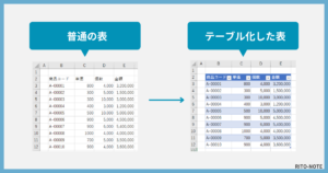【Excel】テーブル機能とは？使い方とメリット・デメリットをまとめ！ | RITO-NOTE
