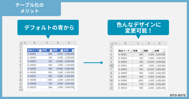 【Excel】テーブル機能とは？使い方とメリット・デメリットをまとめ！ | RITO-NOTE
