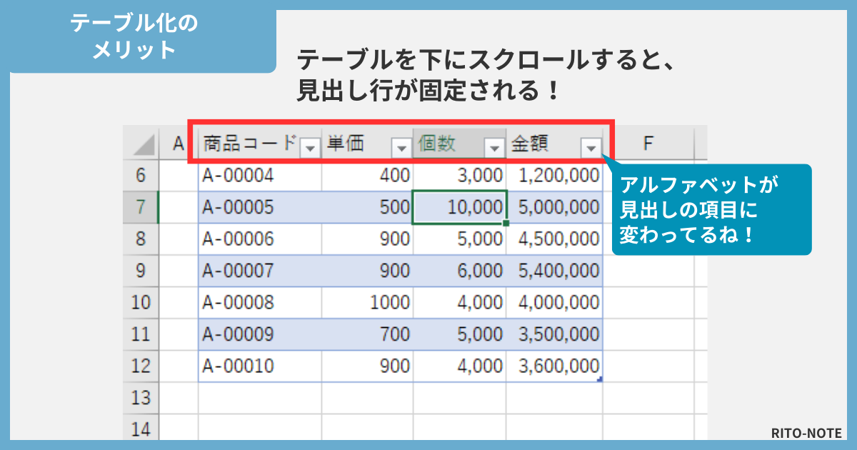 【Excel】テーブル機能とは？使い方とメリット・デメリットをまとめ！ | RITO-NOTE