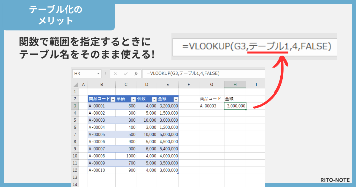 【Excel】テーブル機能とは？使い方とメリット・デメリットをまとめ！ | RITO-NOTE