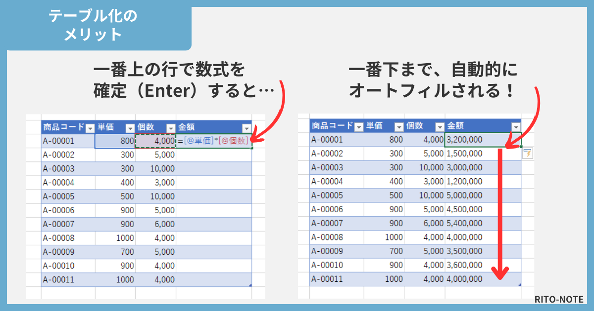 【Excel】テーブル機能とは？使い方とメリット・デメリットをまとめ！ | RITO-NOTE