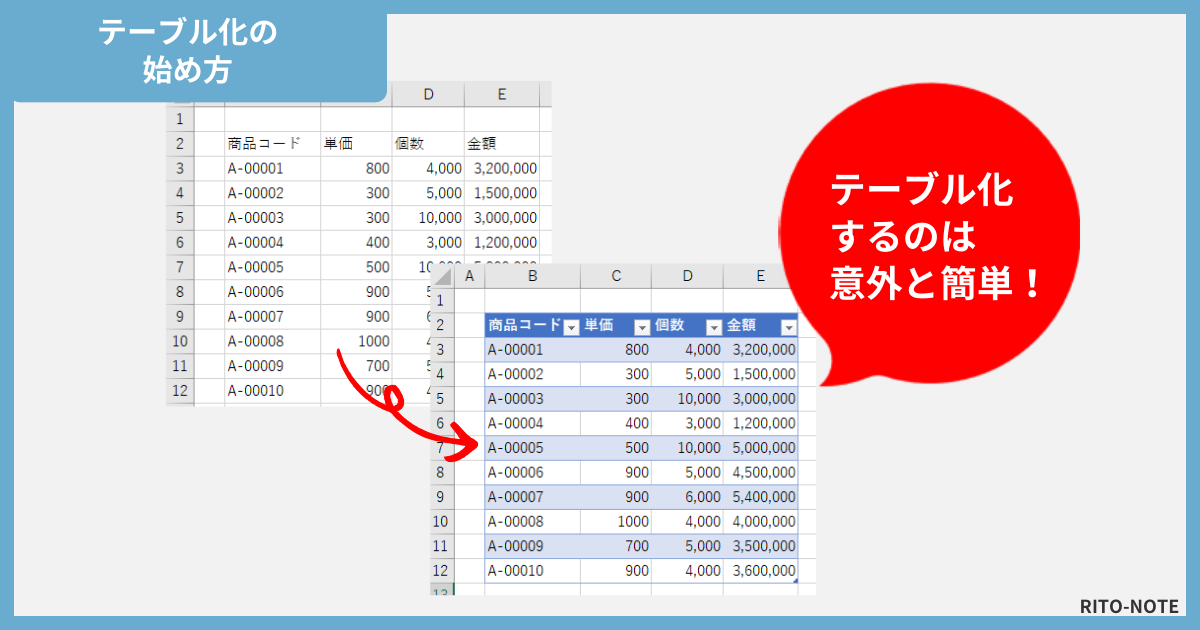 【Excel】テーブル機能とは？使い方とメリット・デメリットをまとめ！ | RITO-NOTE