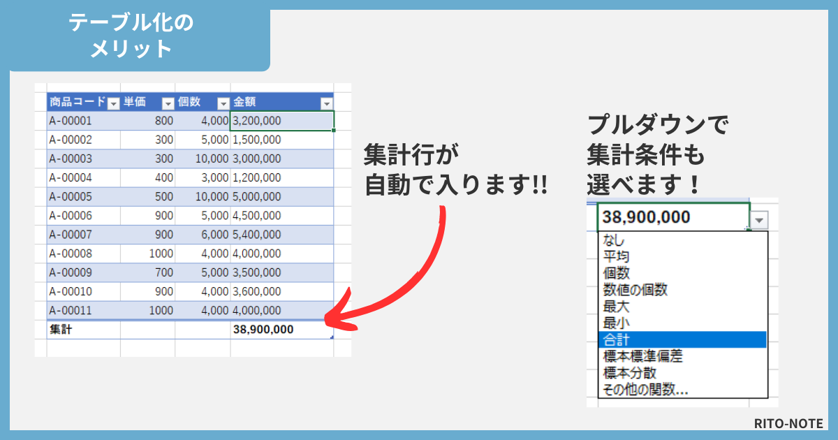 【Excel】テーブル機能とは？使い方とメリット・デメリットをまとめ！ | RITO-NOTE