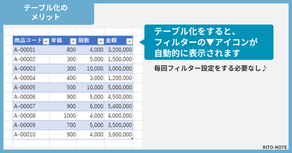 【Excel】テーブル機能とは？使い方とメリット・デメリットをまとめ！ | RITO-NOTE