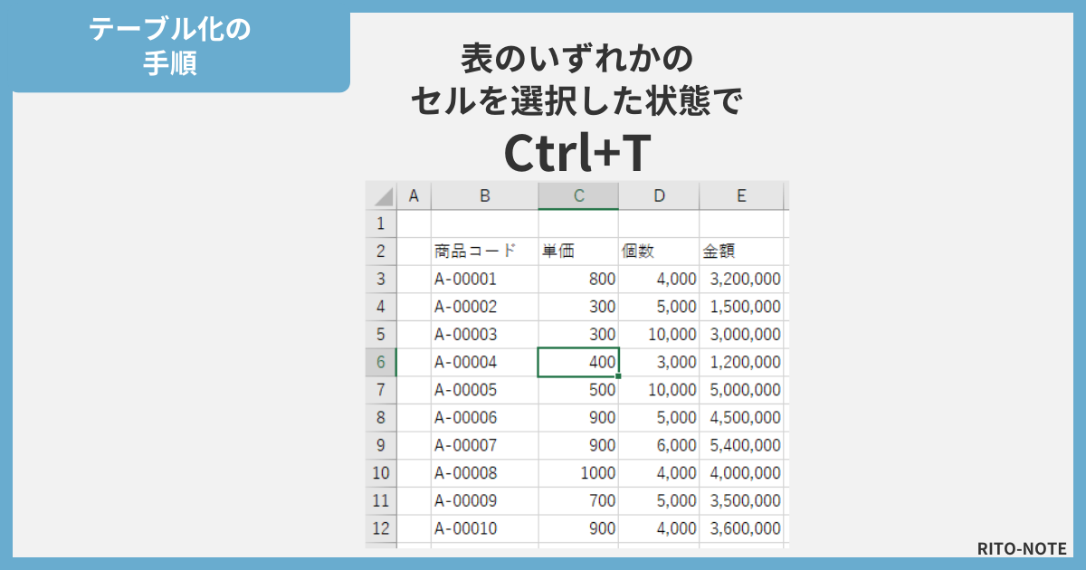 【Excel】テーブル機能とは？使い方とメリット・デメリットをまとめ！ | RITO-NOTE