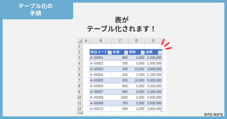 【Excel】テーブル機能とは？使い方とメリット・デメリットをまとめ！ | RITO-NOTE