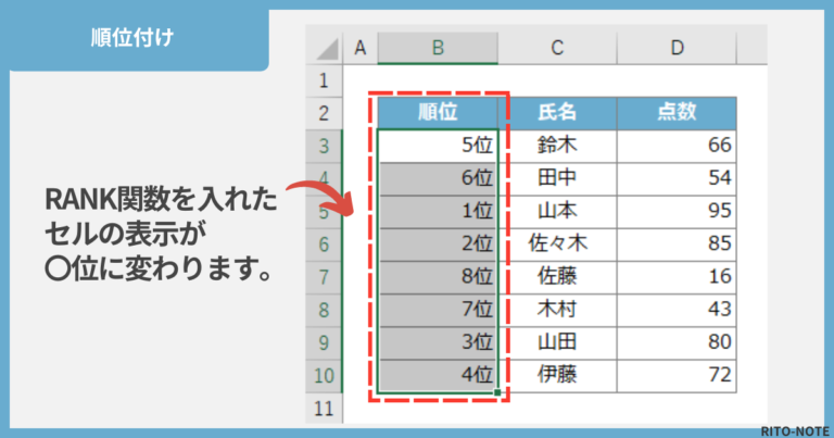 【Excel】順位を出すならRANK関数！ランキング作成をわかりやすく解説